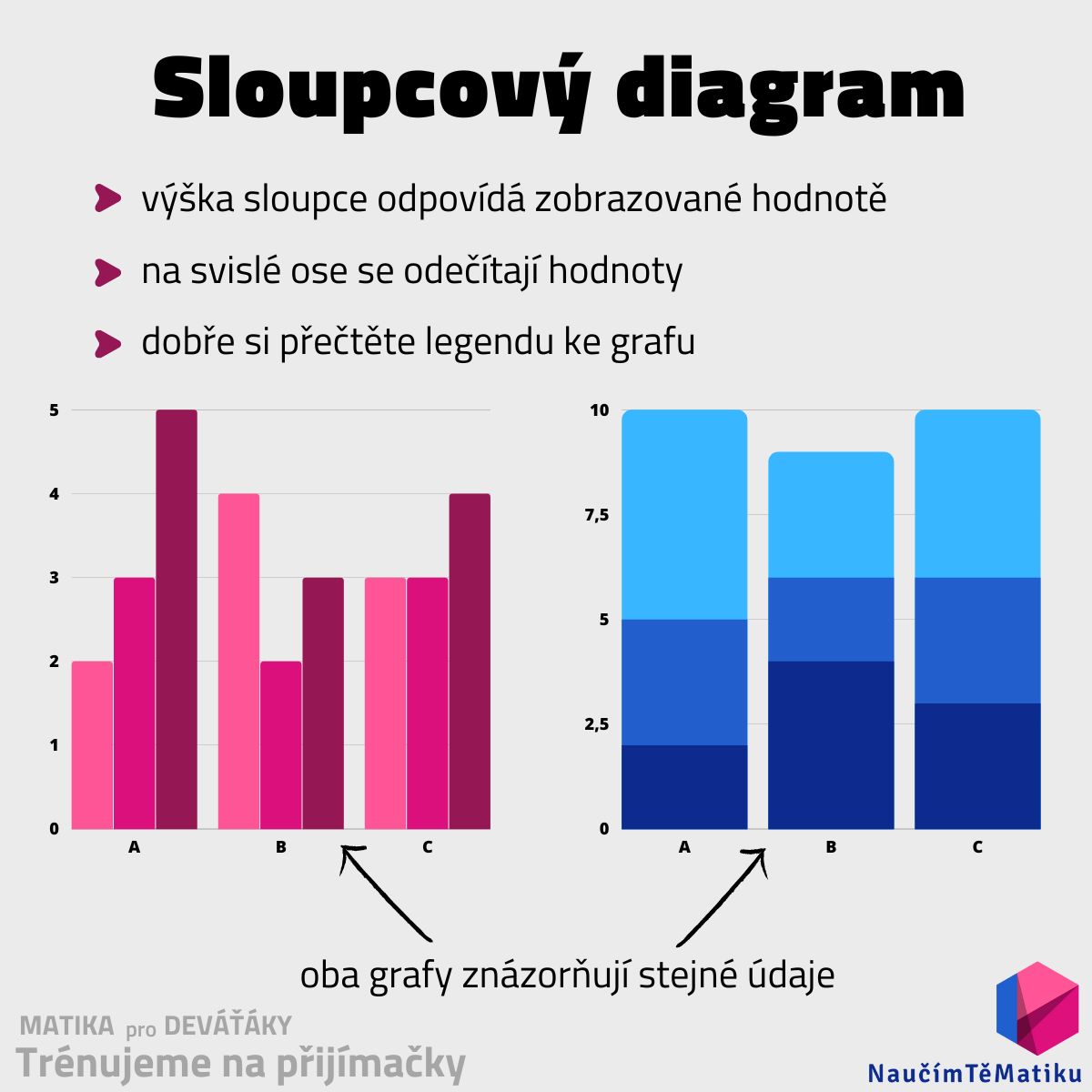 Trénujeme na přijímačky: úlohy s grafy
