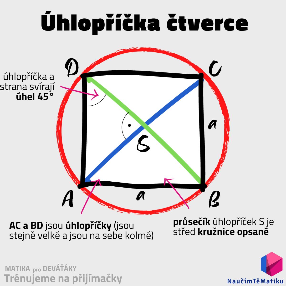 Trénujeme na přijímačky: konstrukce čtverce a obdélníku