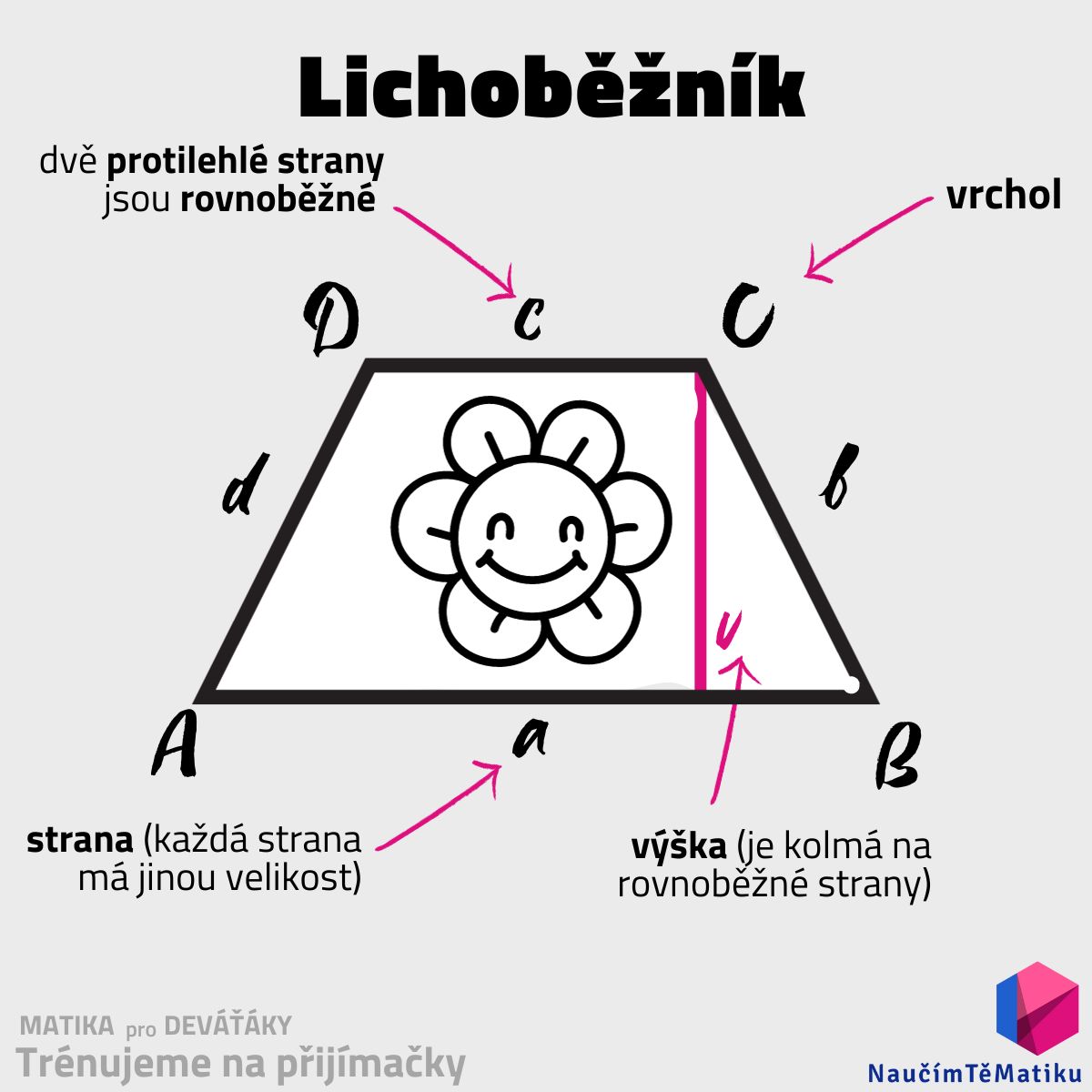 Trénujeme na přijímačky: konstrukce lichoběžníku