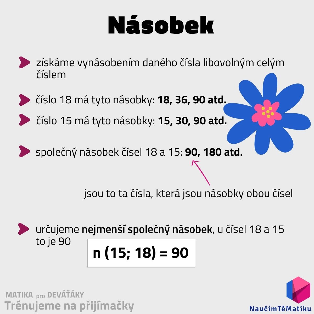 Trénujeme na přijímačky: násobek a dělitel